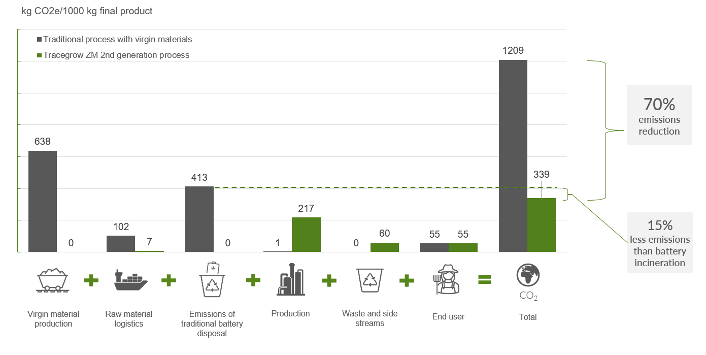 Sustainability | Tracegrow