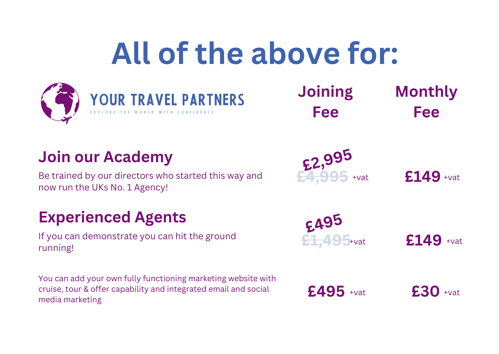 Your Travel Partners | Helping Entrepreneurs build the ir own Travel ...